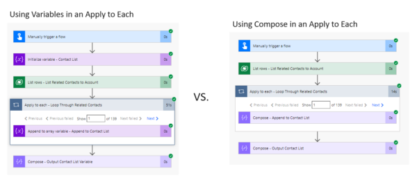 Speeding Up Power Automate Replacing Append To Variable With Compose For Efficient